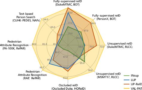 Learning Transferable Pedestrian Representation From Multimodal