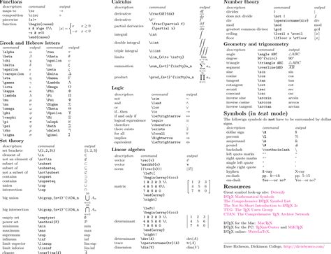 A Quick Guide To Latex