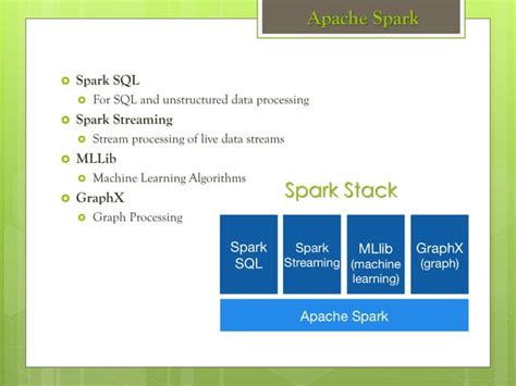 Spark Based Distributed Deep Learning Framework For Big Data