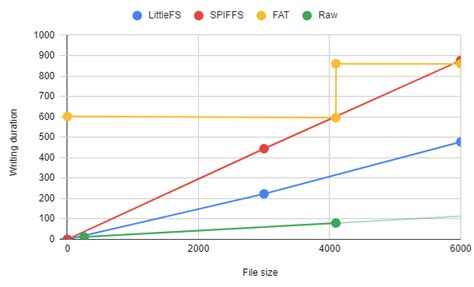 do open duration depends on number of files in folder · issue 721