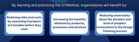 Design Thinking Basics An Introduction To The Dtmethod Ebook Czarny