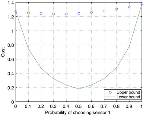 bounds may not be very tight download scientific diagram