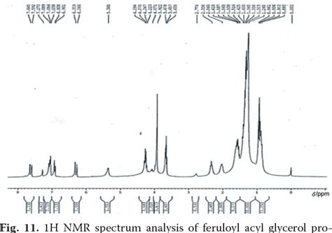 Figure 11 From Synthesis Of Feruloyl Ester Using Bacillus Subtilis Akl