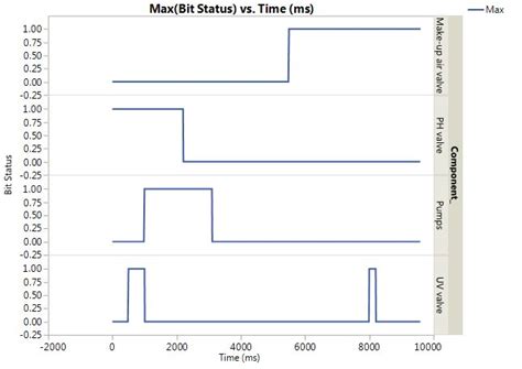 Jmp Scripts Jmp User Community