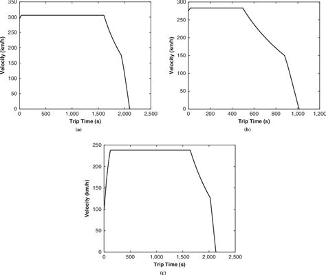 Figure 11 From Real Time Energy Saving Optimization For Multiple Trains Based On Multiagent