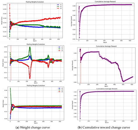 Design And Optimization Of Hybrid Cnn Dt Model Based Network Intrusion Detection Algorithm Using