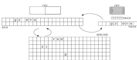 Figure 1 From Model Checking Via Delayed Duplicate Detection On The Gpu