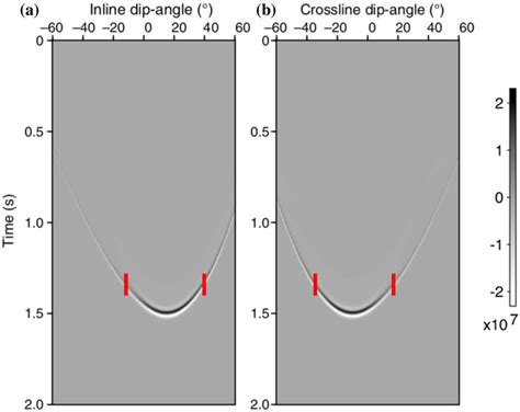 A Pair Of Dip Angle Gathers A Inline And B Crossline The Planar