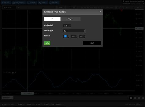 Indicator Average True Range Indicators Documentation MobiusTrader