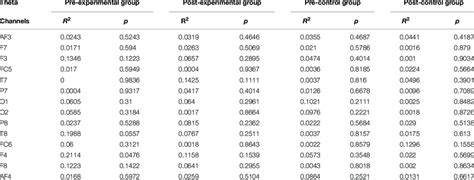 regression analysis for working memory score in theta rhythm