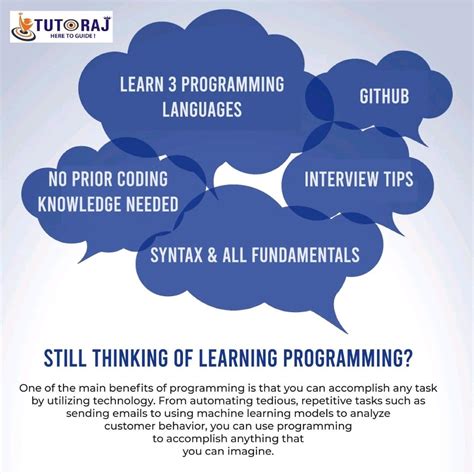 Tutoraj Educational Services On Linkedin Heretoguide Programming