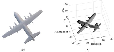 Airplane Model And Lattices A Airplane Model B Airplane Lattices Download Scientific