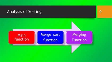 Merge Sort Pptx