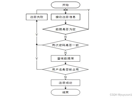 ssm 酒店管理系统的设计和实现 毕业设计 附源码260839 酒店管理系统设计与实现 csdn博客