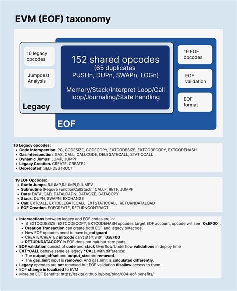 Eof Implementers Call 57 · Issue 1138 · Ethereumpm · Github