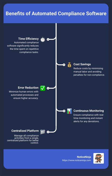 Automated Compliance Software Top Tools To Consider In 2024