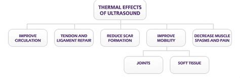 What Is Sonic Relief Sonic Relief