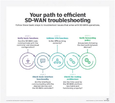 What Is SD WAN Software Defined WAN Ultimate Guide