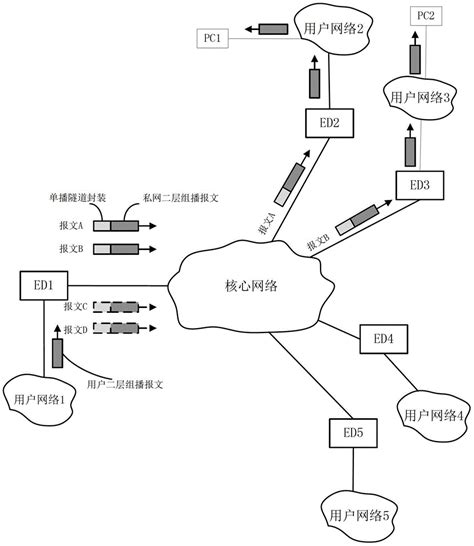 a private network multicast processing method and device eureka patsnap