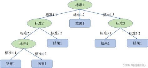 机器学习之决策树、随机森林随机森林示意图 Csdn博客