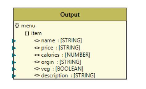 Mediation Using The Data Mapper Mediator Yenlo