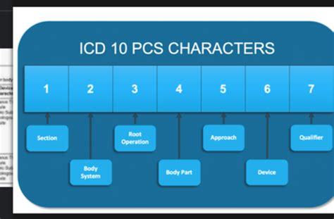 Icd 10 Pcs Guidelines Flashcards Quizlet