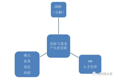 学习是为了行动不是为了获得
