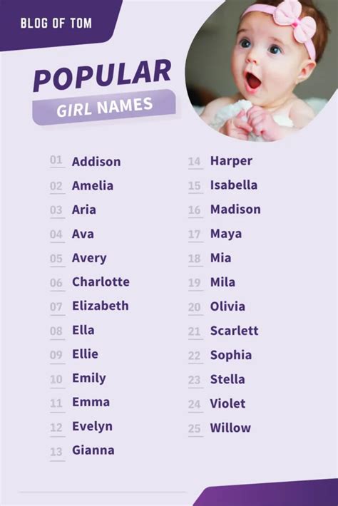 Girl Names