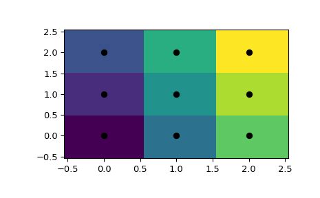 空间数据结构和算法 scipy spatial SciPy v dev cfbe Manual