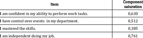 Component Authorization Matrix Download Scientific Diagram