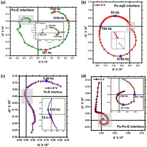 Pdf Intensity Modulated Photocurrent Spectroscopy To Investigate Hidden Kinetics At Hybrid