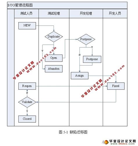 网上商城ECshop系统软件测试 PHP 毕业设计论文网