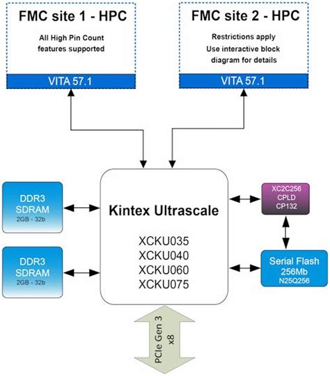 Xilinx赛灵思中文社区——4dsp设计的kintex Ultrascale Pcie卡，用于sdr、雷达声纳影像、高速通信和信号处理