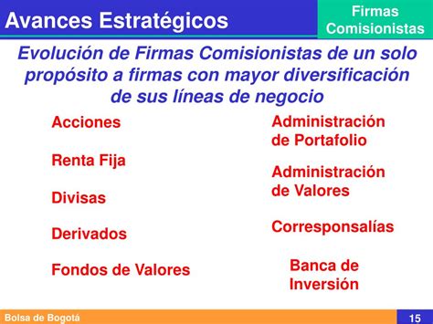 Ppt Mercado De Capitales En Colombia Powerpoint Presentation Free