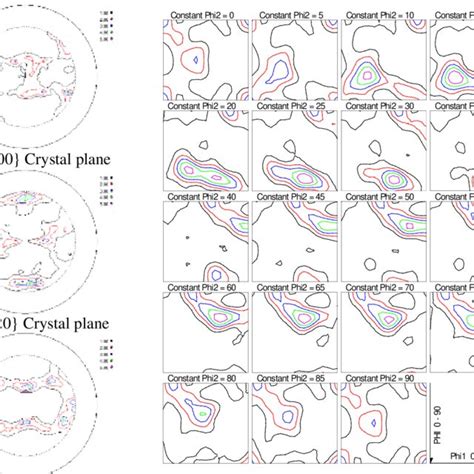 The Orientation Distribution Function Download Scientific Diagram