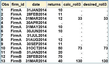 Sas How To Do An X Month Rolling Sum While Accounting For Missing Values Stack Overflow