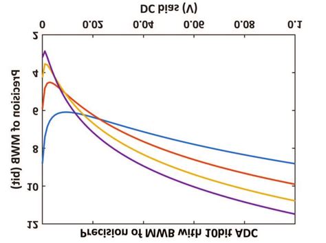 Photonic Convolution Neural Network Based On Interleaved Time Wavelength Modulation