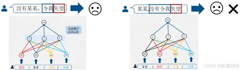从rnn循环神经网络到长短时记忆网络lstm在神经网络模型的基础上添加长短期记忆网络能够得到什么 Csdn博客