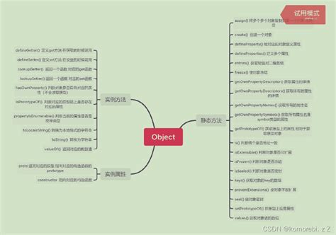 Day25 Object相关方法 Csdn博客