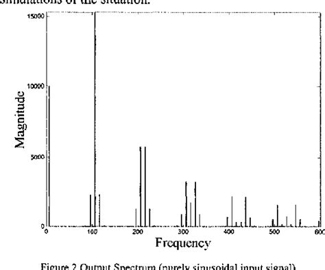 Figure 1 From Naturally Sampled Triangle Carrier Pwm Bandwidth Limit