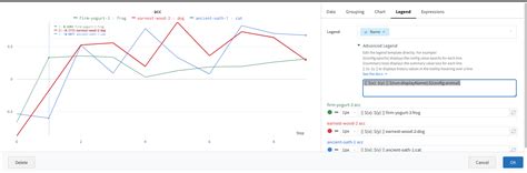 how to customize advanced legend to display a string wandb help wandb