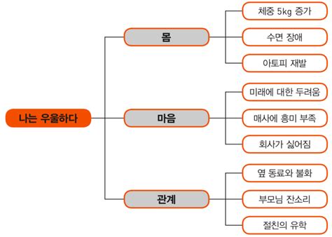 단순하게 기획하다 논리적 사고 Publy