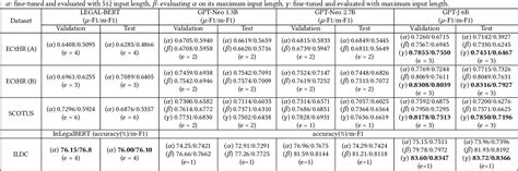 A Hierarchical Neural Framework For Classification And Its Explanation