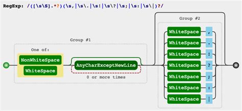Python Removing Punctuations In A Text Using Regex Stack Overflow