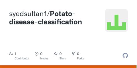 Github Syedsultan1 Potato Disease Classification
