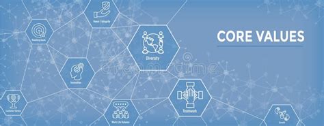 Core Values Icon Set And Web Header Banner Showing Icons Of Core Values