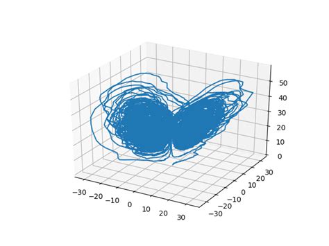 Github Scimldiffeqpy Solving Differential Equations In Python Using