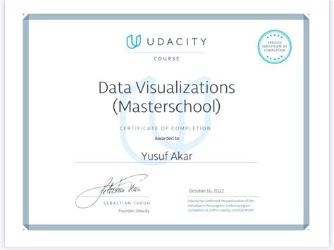 Yusuf Akar On Linkedin Tableau Data