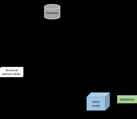 Schematic Workflow For Image Processing Download Scientific Diagram