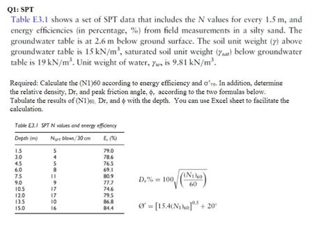 Solved Q1 Spt Table E31 Shows A Set Of Spt Data That
